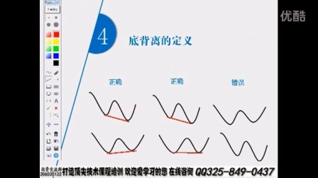 顶底背离怎么判断】现货交易技巧学习视频 MACD指标判断行情方法 ...