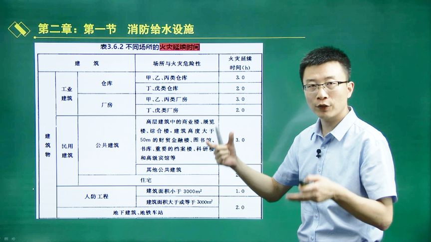 消防工程师「押题」案例90%的可能性会考:消防水池有效容积计算