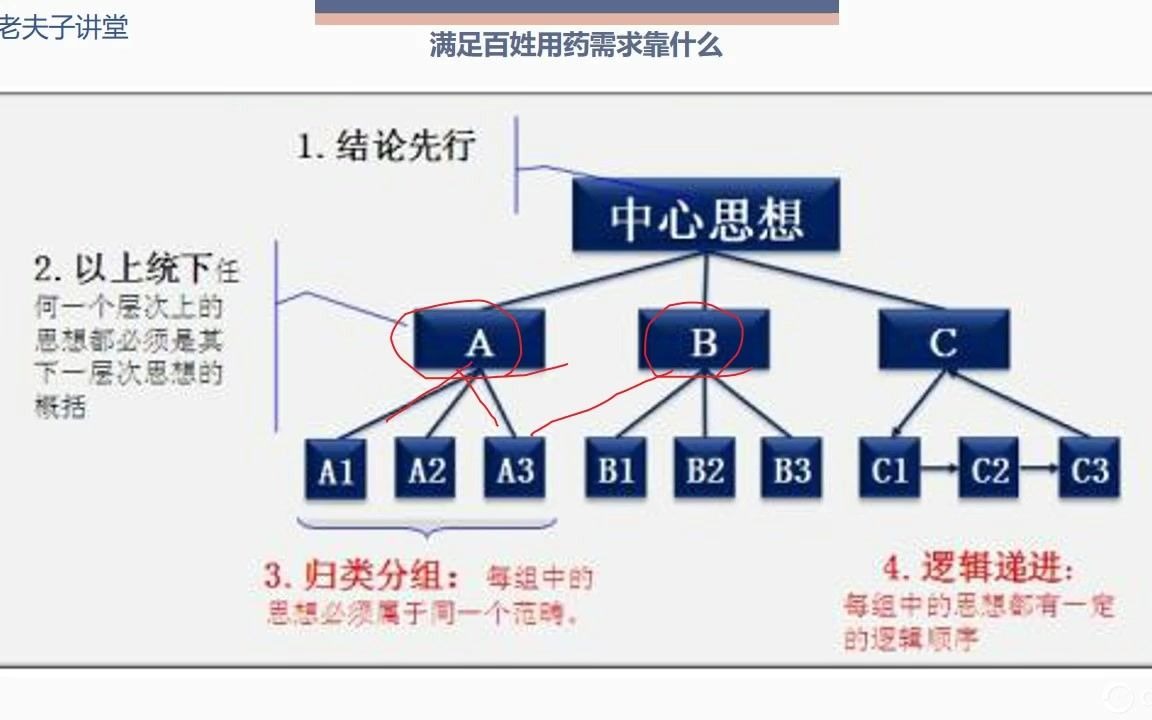 老夫子讲申论与时评18:推动宣传思想工作迈上新台阶