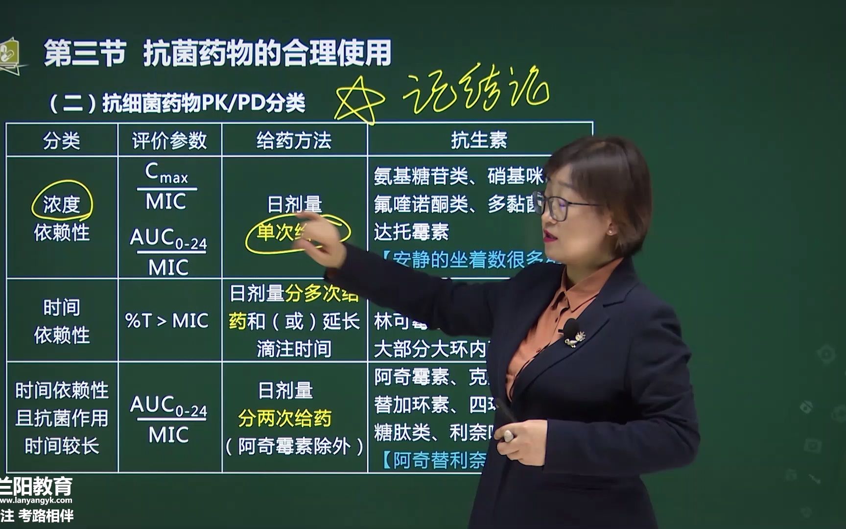 58-第四章-第三节-抗菌药物的合理使用 (二)