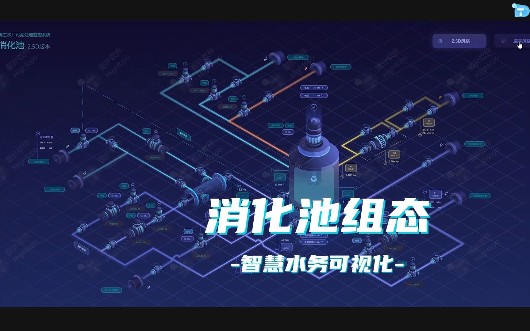 智慧水务:消化池工艺流程 2.5D 组态监控