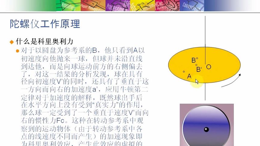 陀螺仪工作原理-ADI