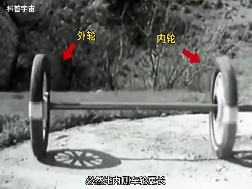 简单介绍一下汽车差速器的工作原理