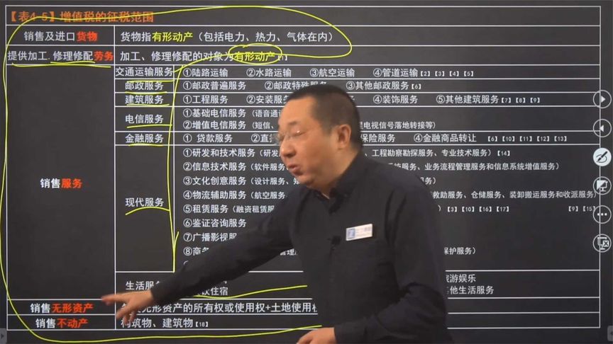 2021初级会计经济法:第四章第二节 增值税法律制度(2)