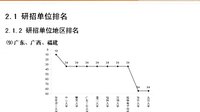 专用院校专业选择指导课程-信息与通信工程