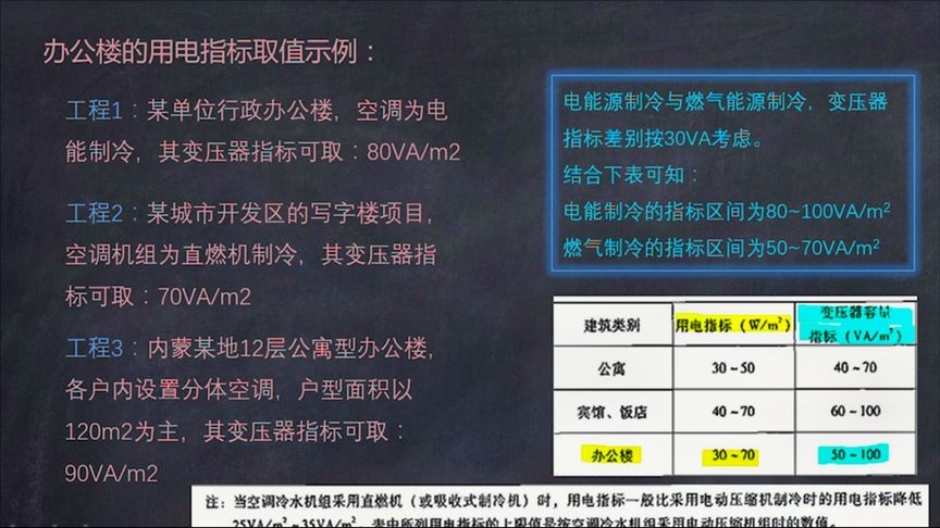 建筑电气设计实操-165.办公建筑负荷计算及配电系统设计