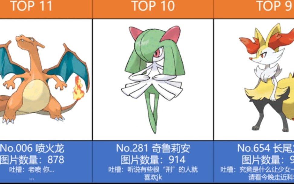 谁才是宝可梦的色欲担当?pixiv宝可梦分区瑟瑟插画数TOP15_哔哩哔哩...