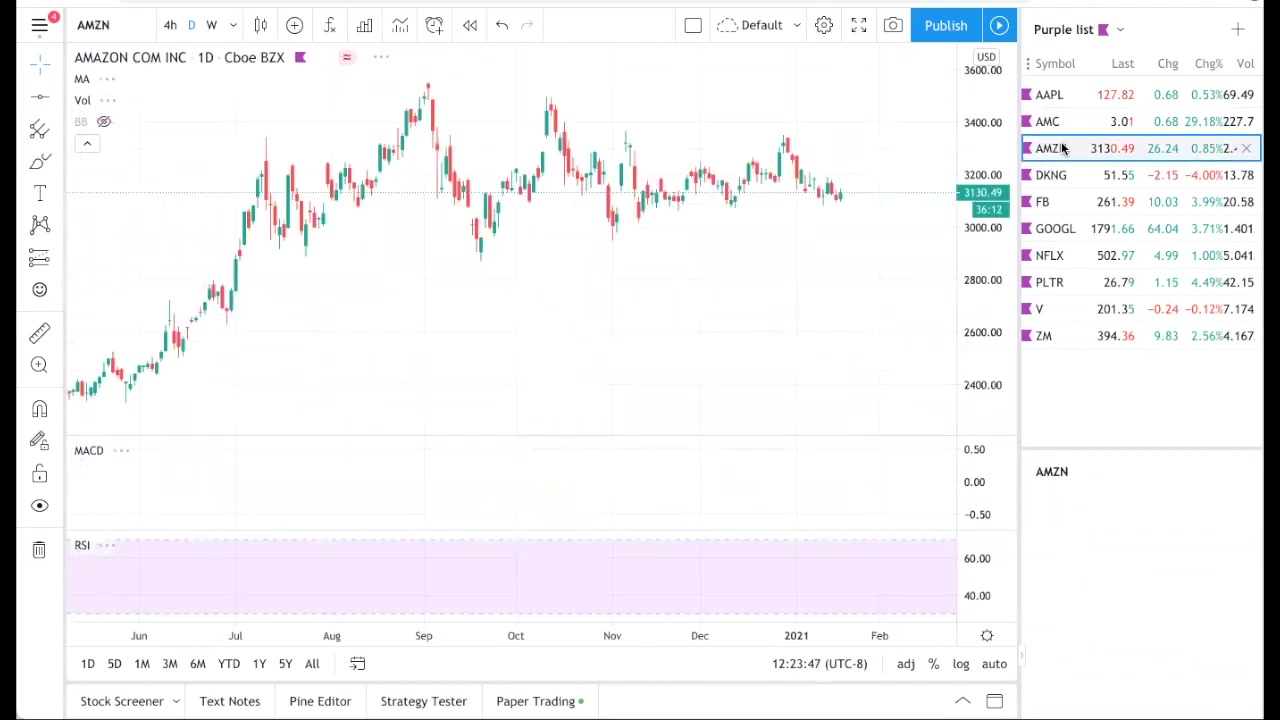 美股专题-科技--亚马逊股票$ AMZN,苹果股票$ AAPL,Draftkings股票$ ...