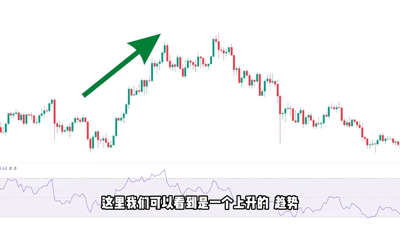 【RSI技术指标完整教学】RSI高胜率的背离交易策略RSI基本介绍RSI...