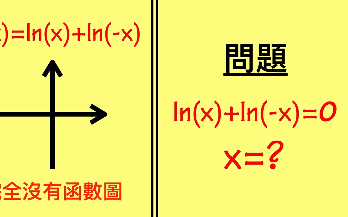 解lnx+ln(-x)=0