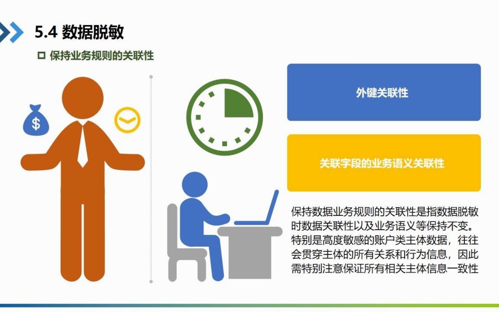 视频5.4 数据脱敏