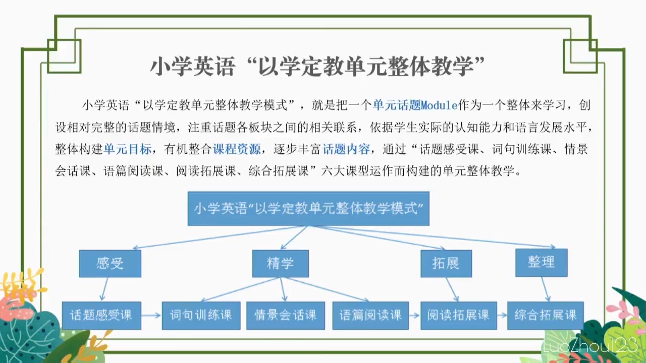 【感谢关注】3小学英语大单元教学设计的思考,2022年第十届广州小学...