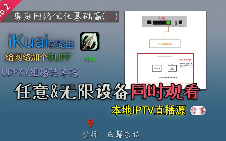 ...同时观看本地IPTV直播电视,iKuai软路由的设置方法。【片尾有福利】