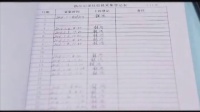 扎赉特旗公安局交巡警大队推进执法记录仪规范管理使用工作专题片