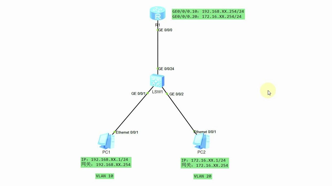 05 利用单臂路由和VLANIF实现VLAN间的通信