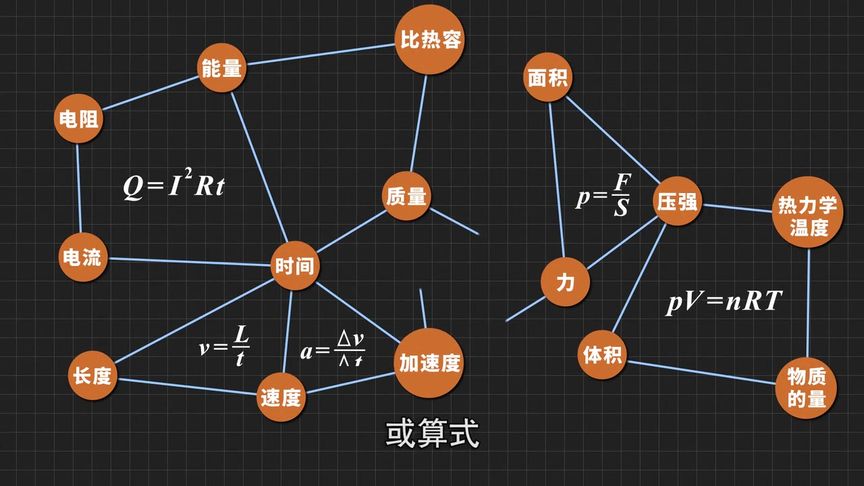 七个基本物理量就构建起了整座物理学的大厦
