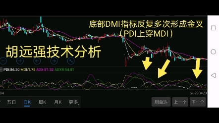 胡远强股票技术分析(均线、MACD、K线、布林线、DMI)