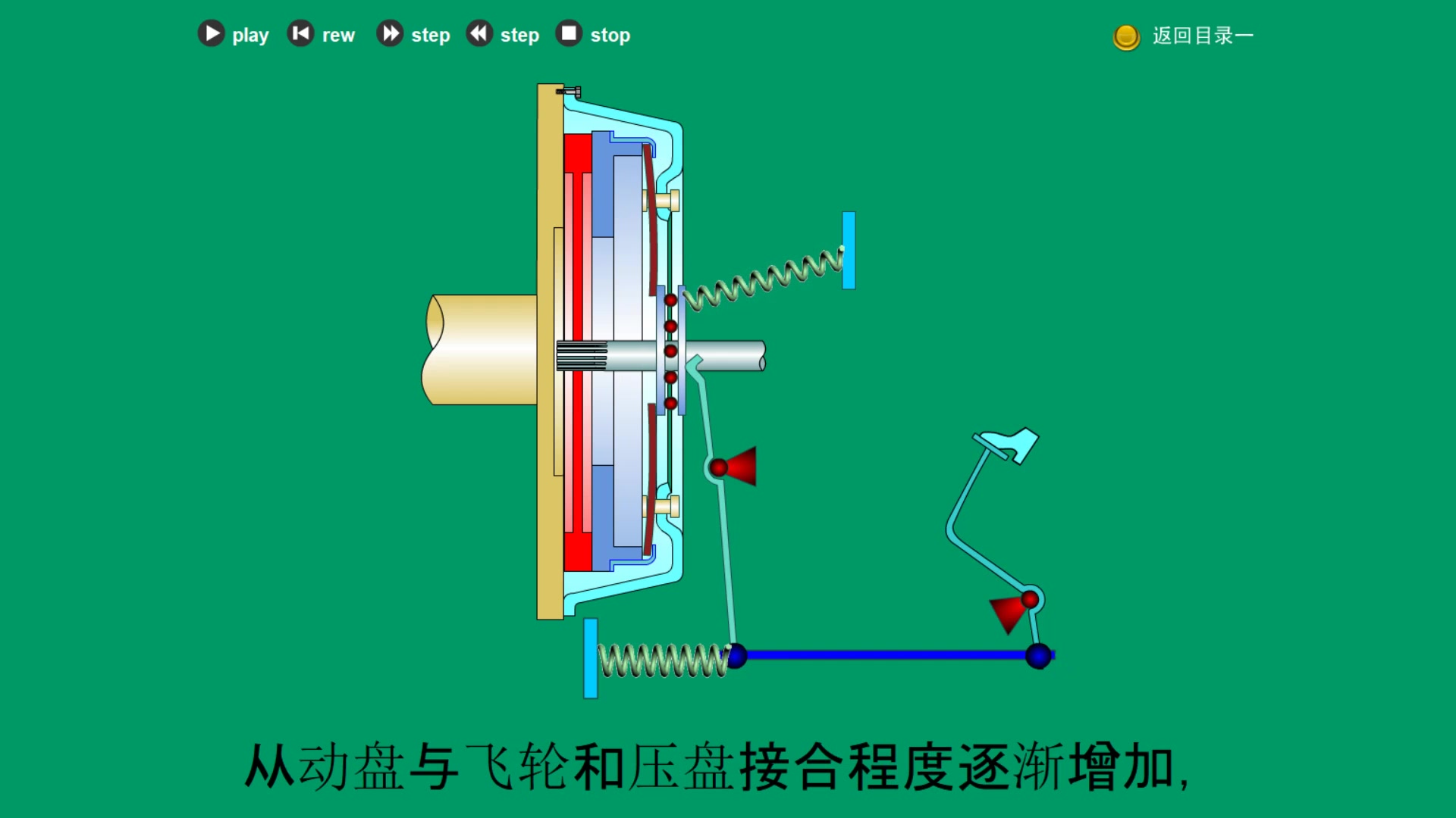 L02-膜片弹簧离合器工作原理