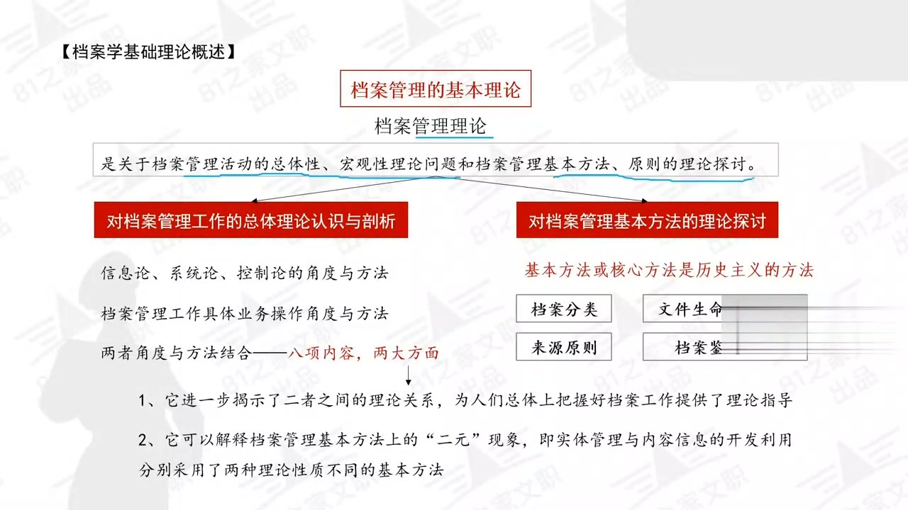 2025军队文职课程-2024军队文职课程-军队文职专业课档案学-军队...