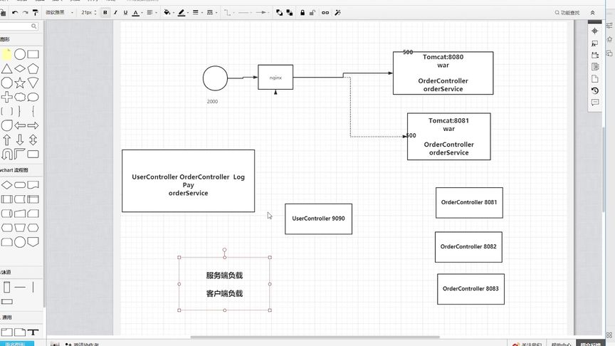 美团架构师详解客户端负载与服务端负载区别,你能理解多少?