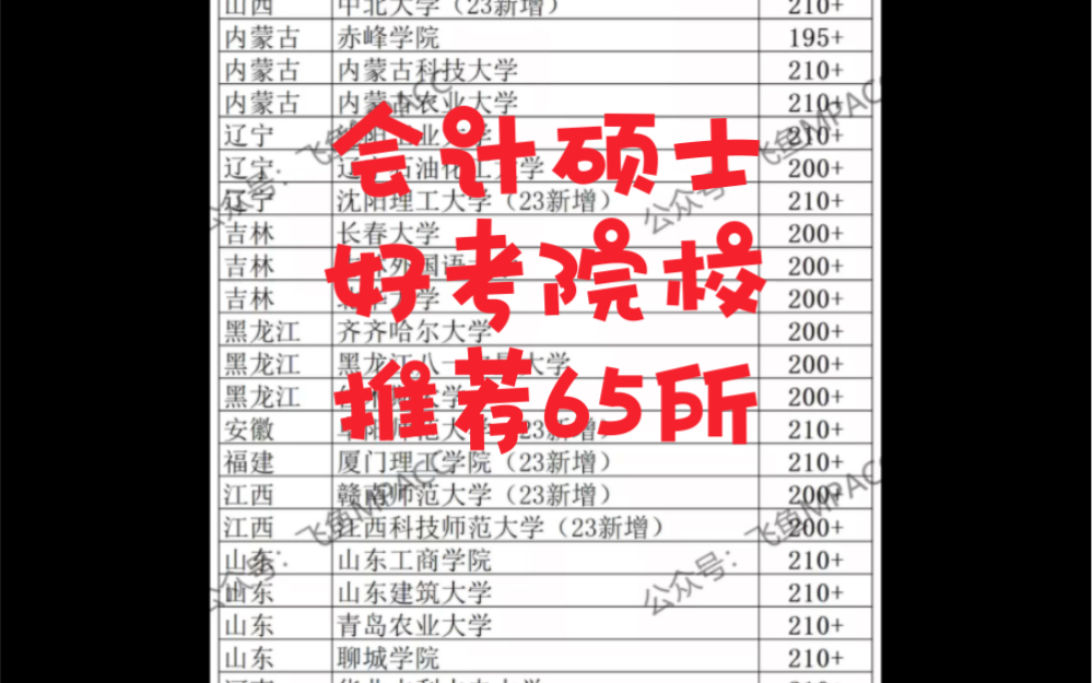 各省/市好考容易上岸会计硕士mpacc院校汇总65所推荐