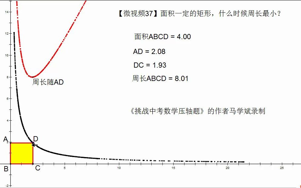 面积一定的矩形,周长最小问题