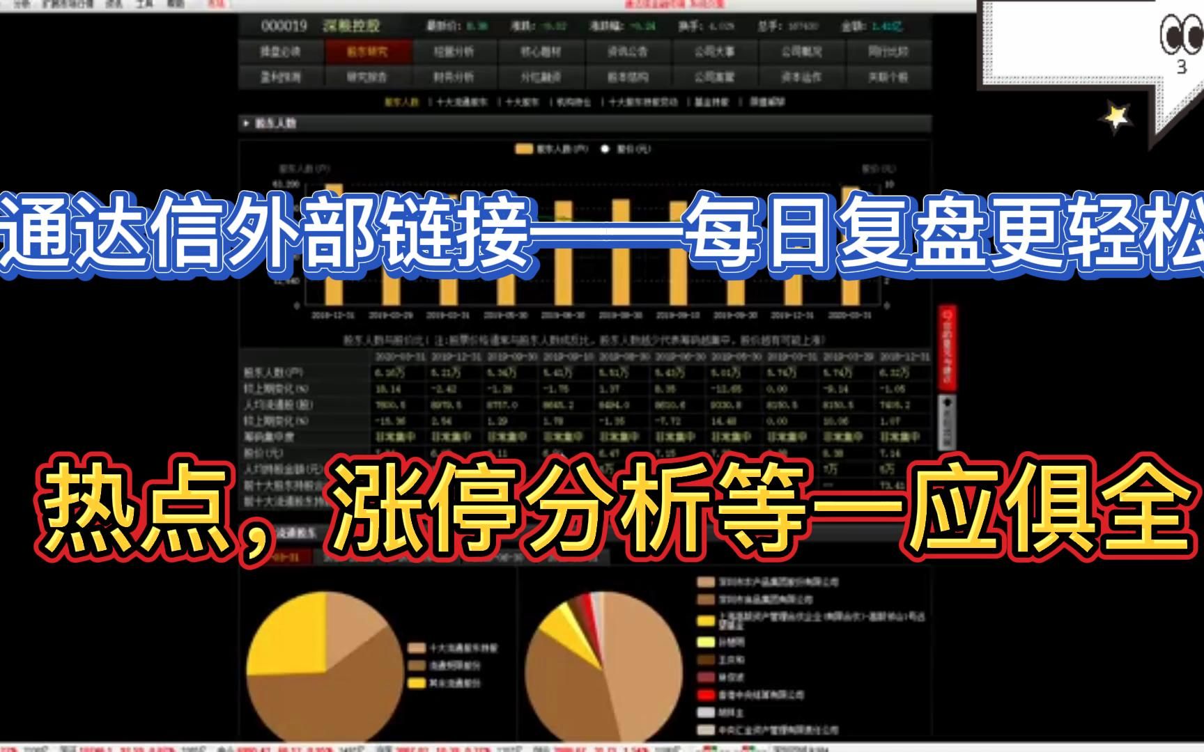 通达信外部链接——每日复盘更轻松,热点,涨停分析等一应俱全