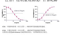 科研数据处理015_计算IC50