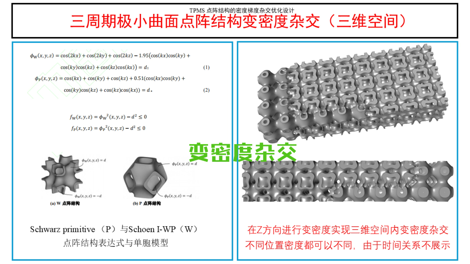 基于Matlab编程实现三周期极小曲面变密度杂交耦合优化设计建模。