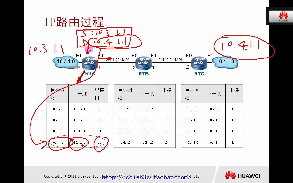 8.华为路由交换配置课程 IP路由原理、静态路由基本配置