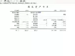 用友财务软件固定资产日常处理