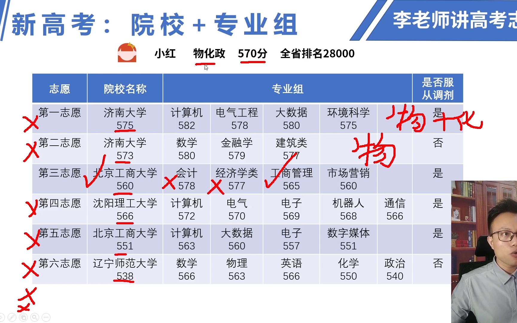21年新高考,院校+专业组模式讲解,忽略这些问题容易被退档!