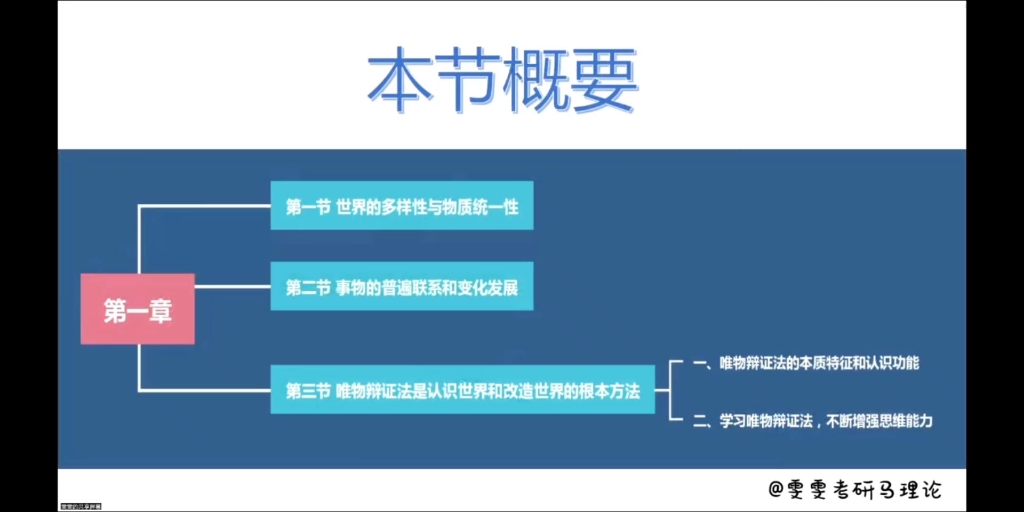 ...原理》| 第一章第三节 唯物辩证法是认识世界和改造世界的根本方法