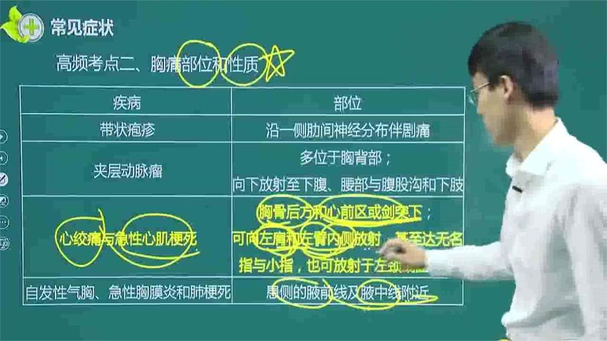 2024事业单位e医疗卫生系统招聘考试医学基础知识 视频课程全部有