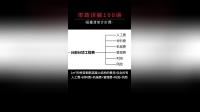 工程量清单计价中工程总造价的费用组成