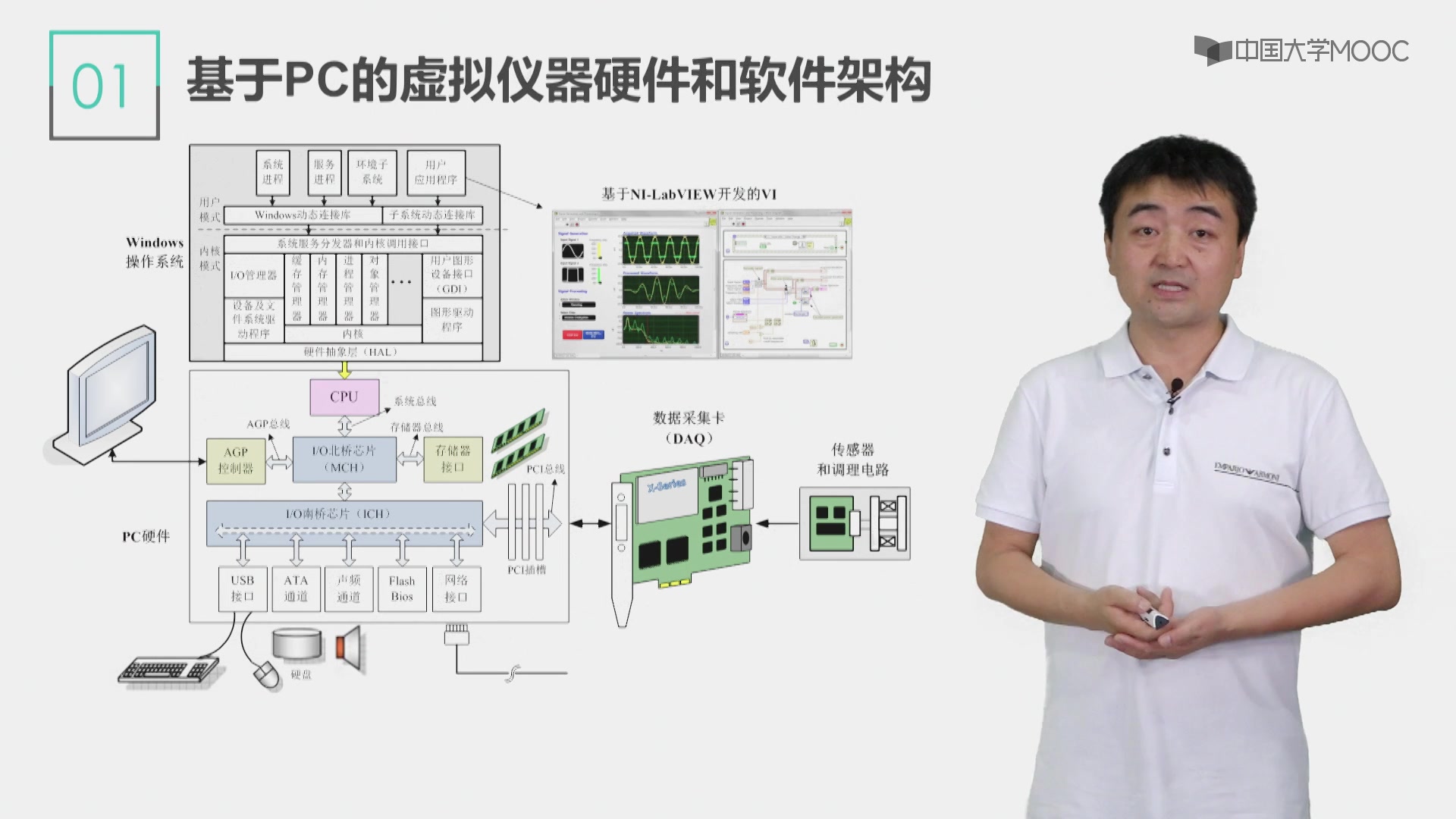 智能仪器设计基础——西安交通大学 (持续更新)