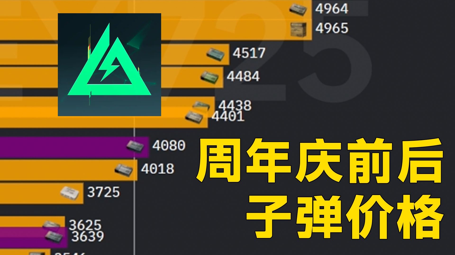 【KK数据可视化】三角洲周年庆前后子弹价格!10月版!