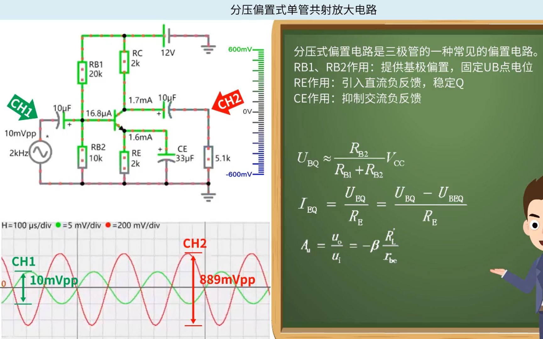 分压偏置式单管共射放大电路---zinglab