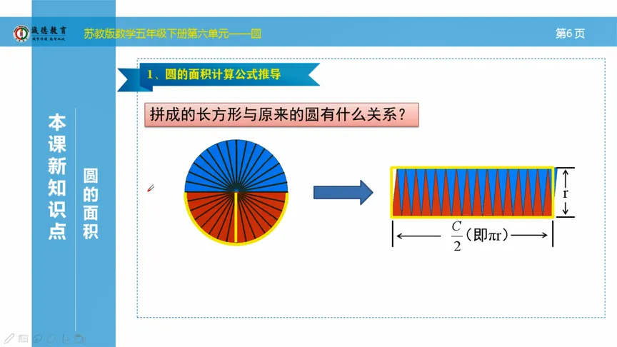 动图演示圆的面积公式推导过程,苏教版数学五年级下册