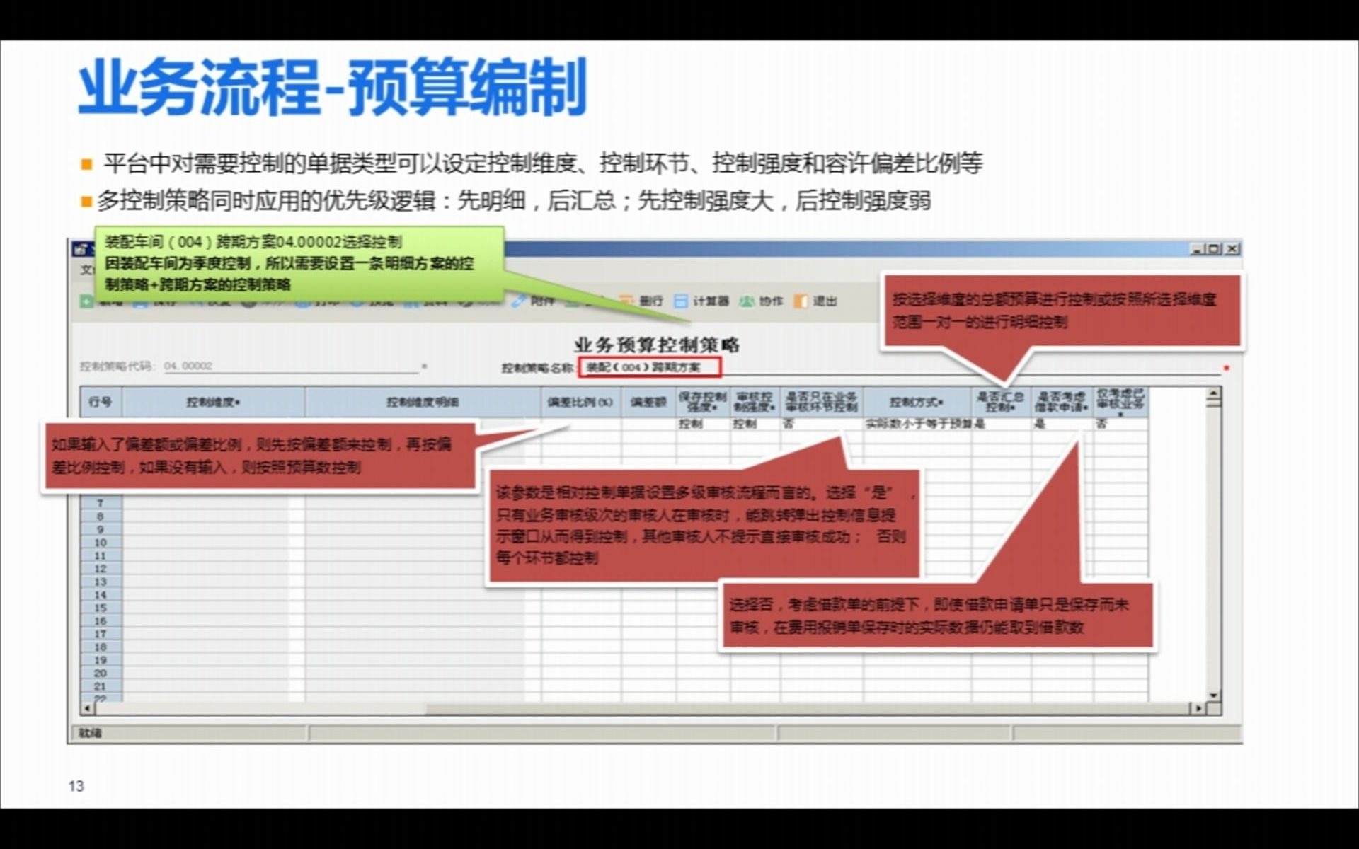 金蝶K3Wise15.0费用预算2【ERP视频学习教程】