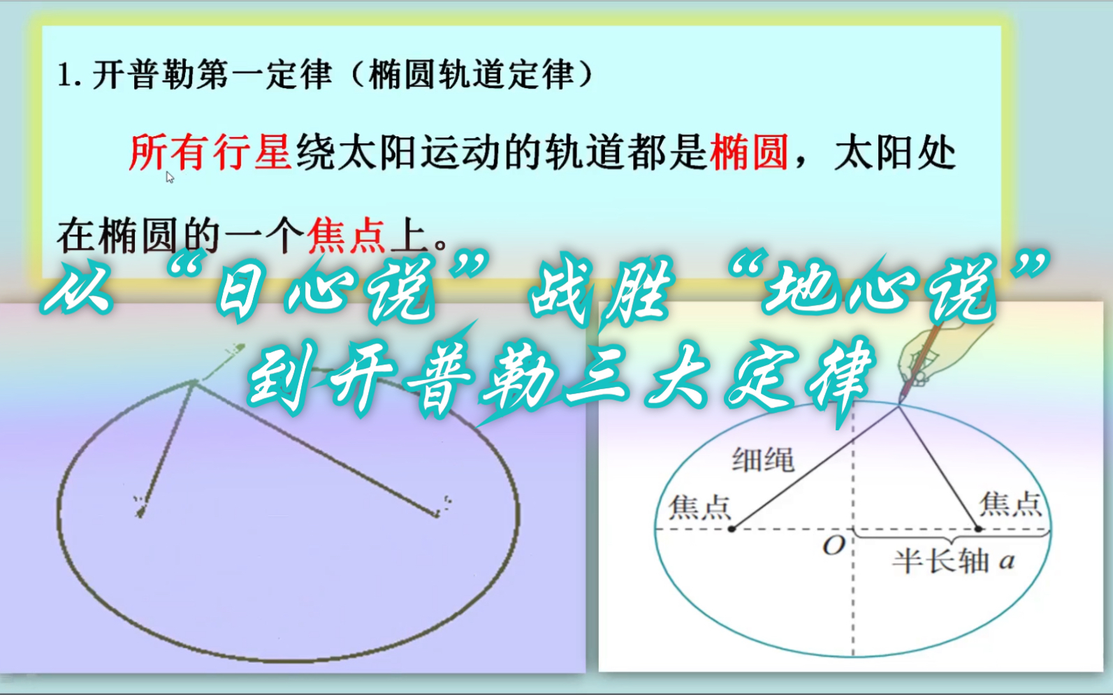 (高中)从“日心说”战胜“地心说”到开普勒三大定律