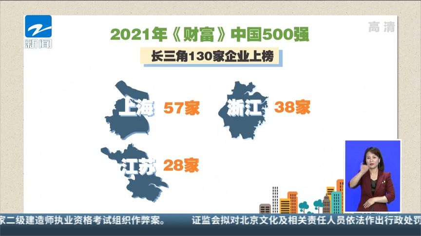 中国长三角:31省区市上半年GDP出炉 前20强城市沪江浙皖占8席