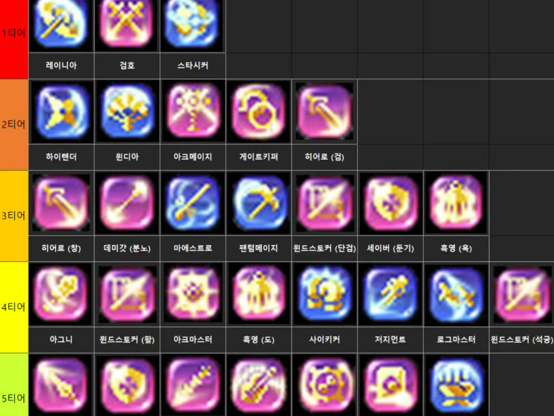 韩服彩虹岛 24.06.26各职业割草梯队排名 数据来自官方论坛_哔哩哔哩...