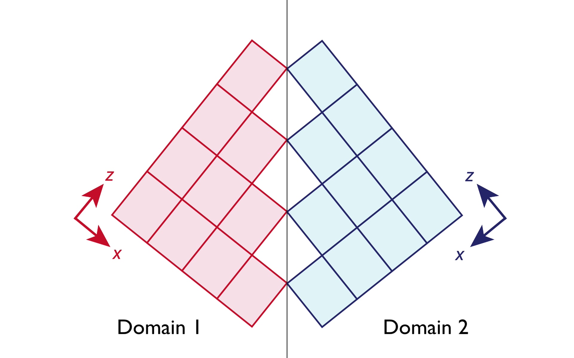 SingleCrystal 4: Exploring Twinning