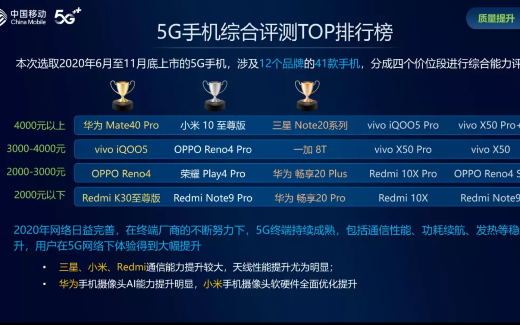 ...手机信号哪家强,mate40登顶,小米进步明显【中国移动通信指数报告】