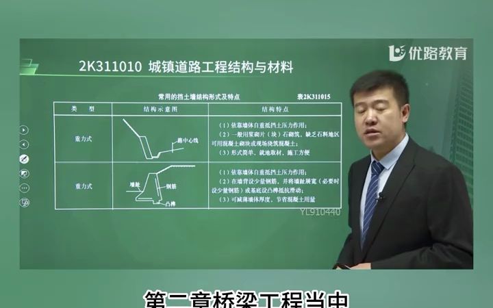 常用的挡土墙结构形式及特点