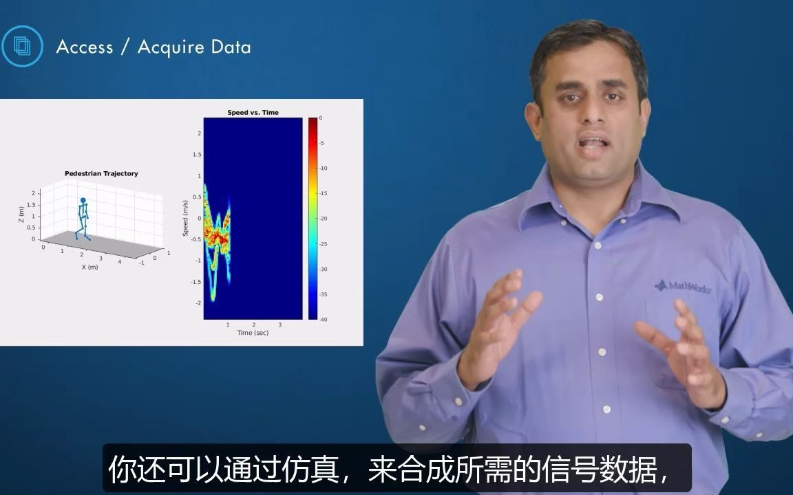 【中字/中文】信号处理中的深度学习 时间序列数据/信号分类/迁移学习...
