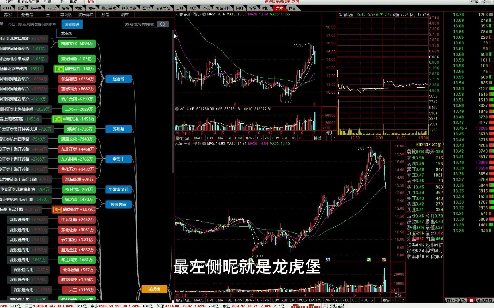 通达信版定制教程,仅用五分钟学会自己定制版面,小白变大神,建议收藏!