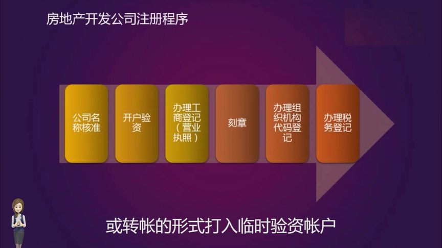 房地产投资——其他地产基础知识 :房地产开发公司设立的法律程序
