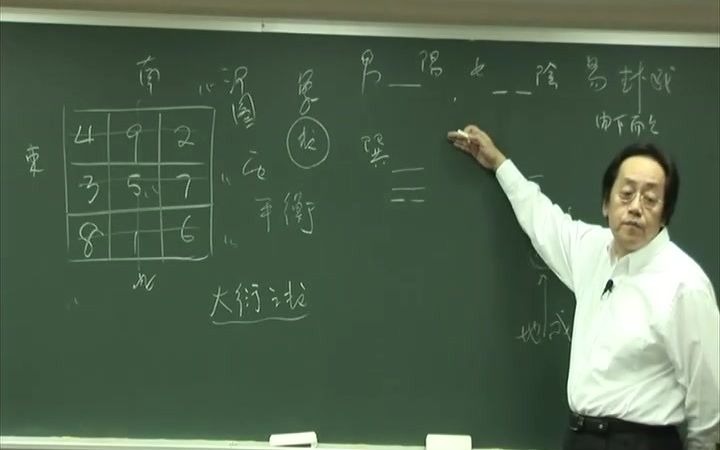 【周易】倪海厦老师讲房屋居住位置